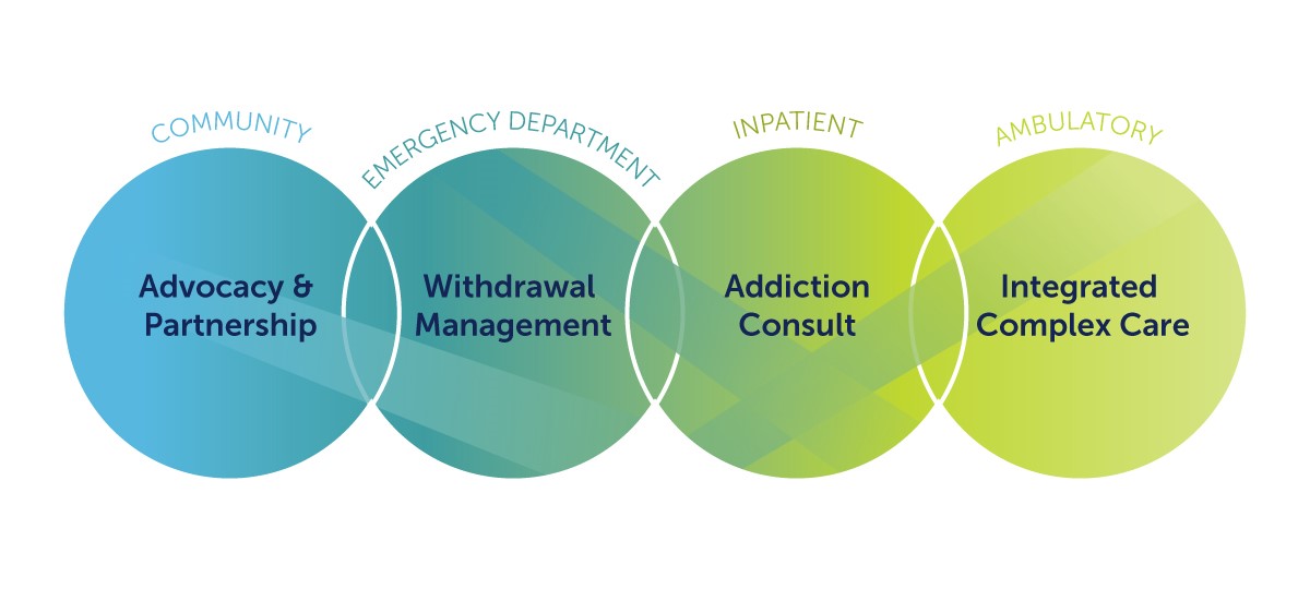 Jefferson Health Establishes the Stephen and Sandra Sheller Consult and ...