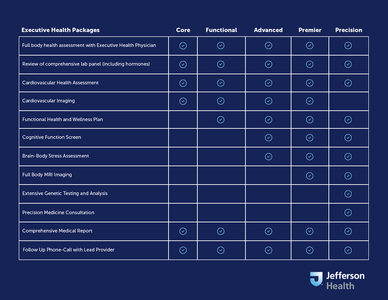 Executive Health | Jefferson Health