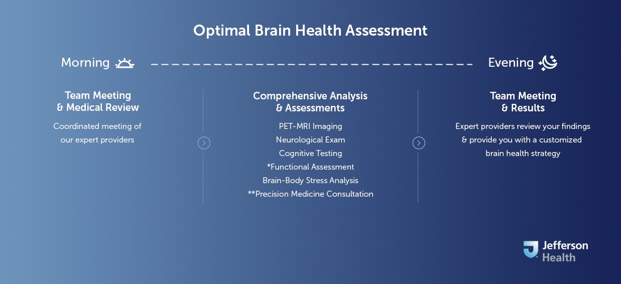 Optimal Brain Health | Jefferson Health