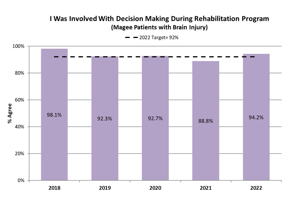 Rehabilitation Medicine - Brain Injury Outcome Data | Jefferson Health