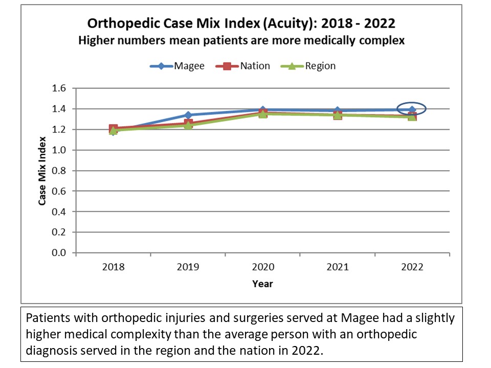 Rehabilitation Medicine - Orthopedics Outcome Data | Jefferson Health