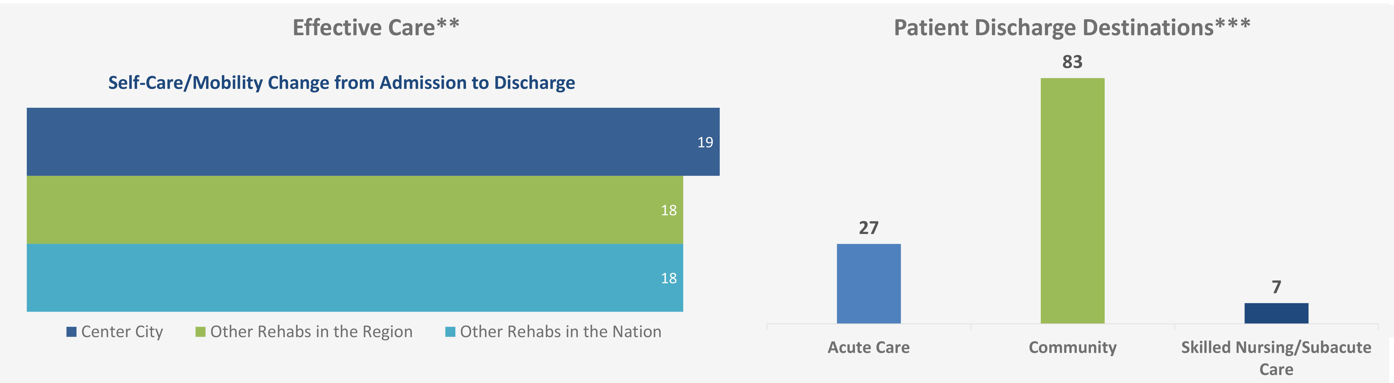 Rehabilitation Medicine - Center City Patient Outcome 2024 | Jefferson ...