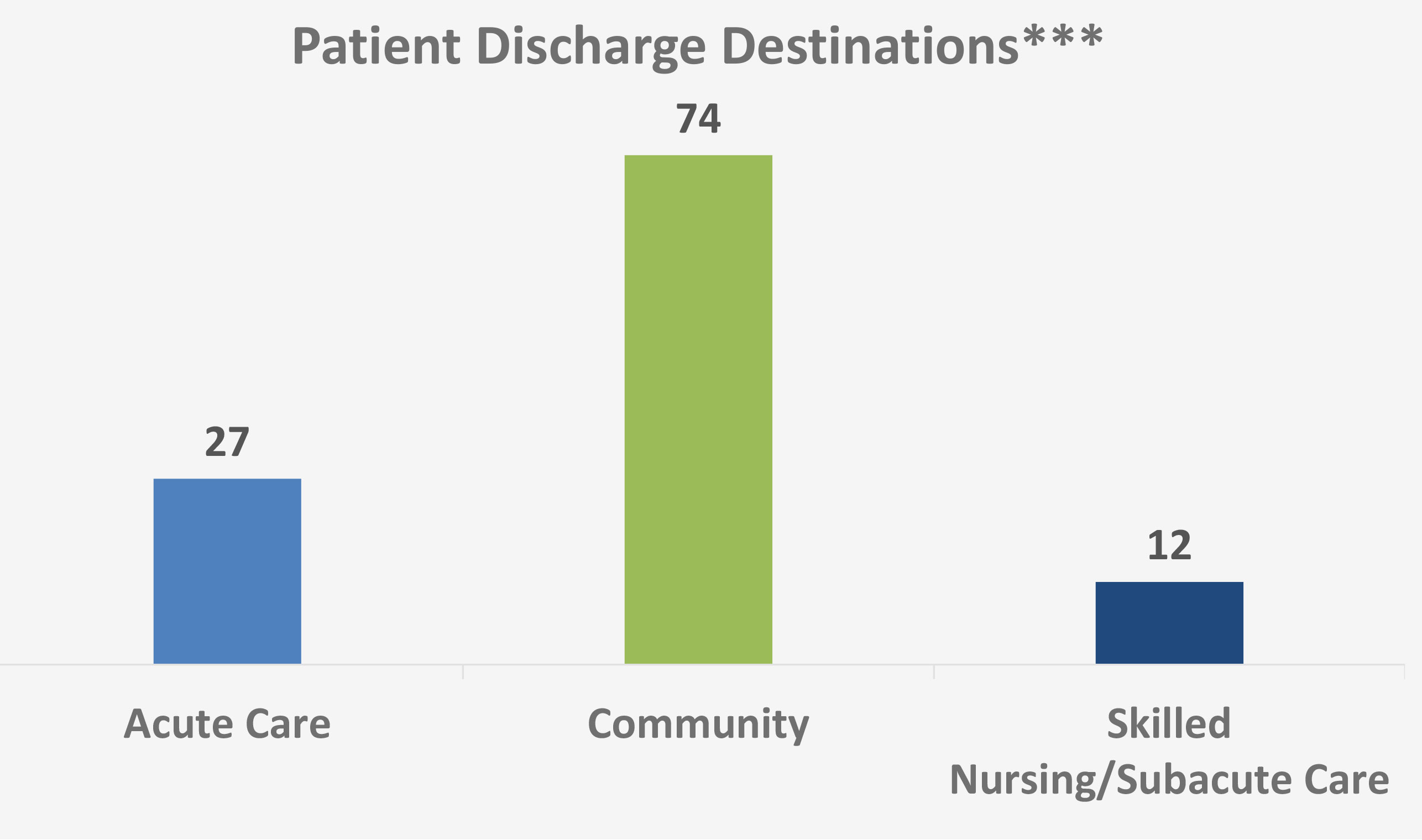 Rehabilitation Medicine - Center City - Spinal Cord Injury Specialty ...