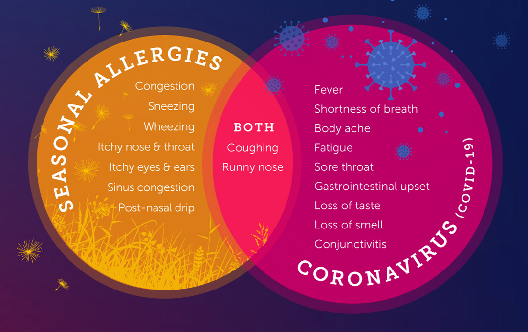 Allergies | Jefferson Health