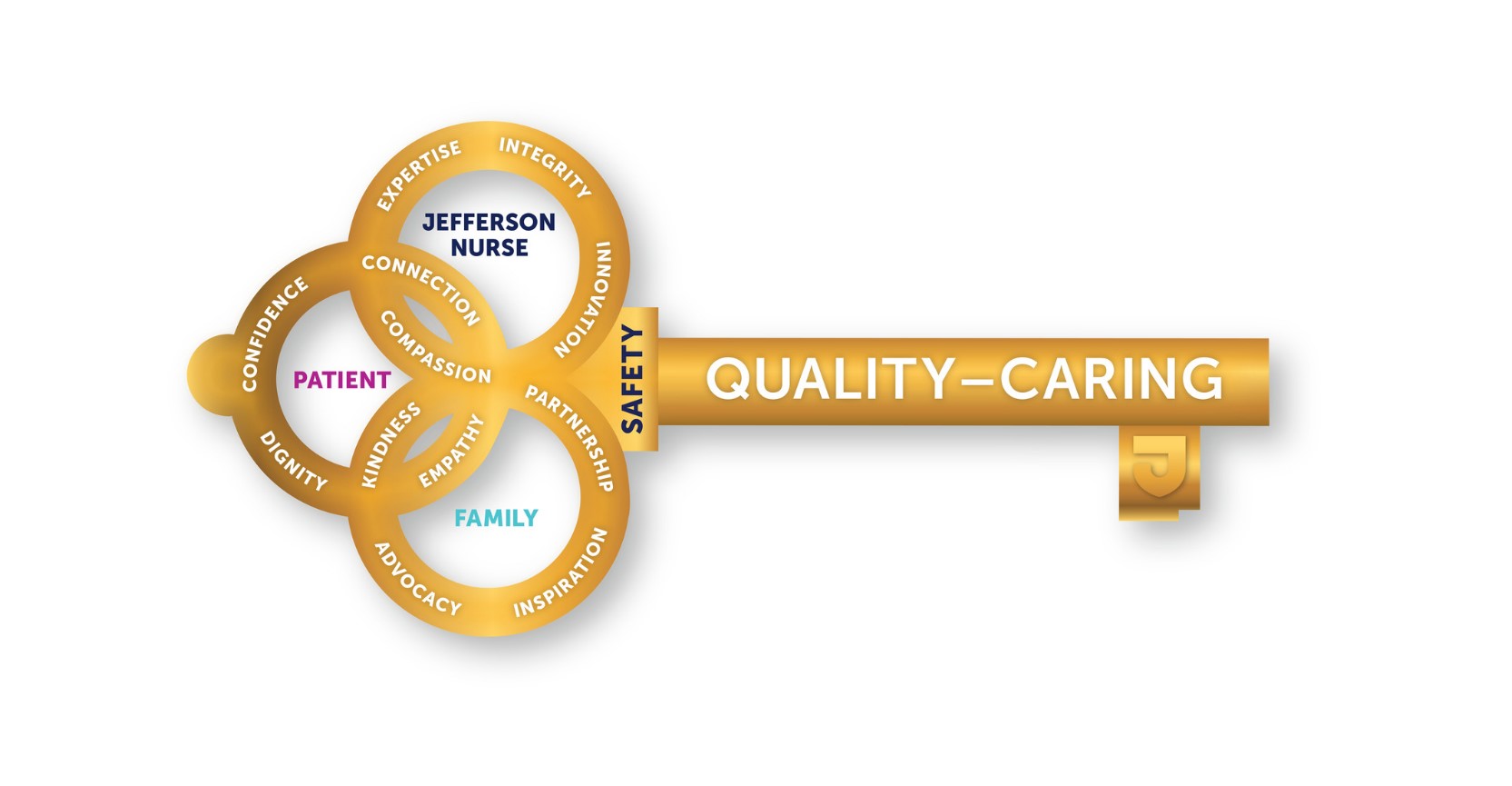 Working at Jefferson - Care Models | Jefferson Health