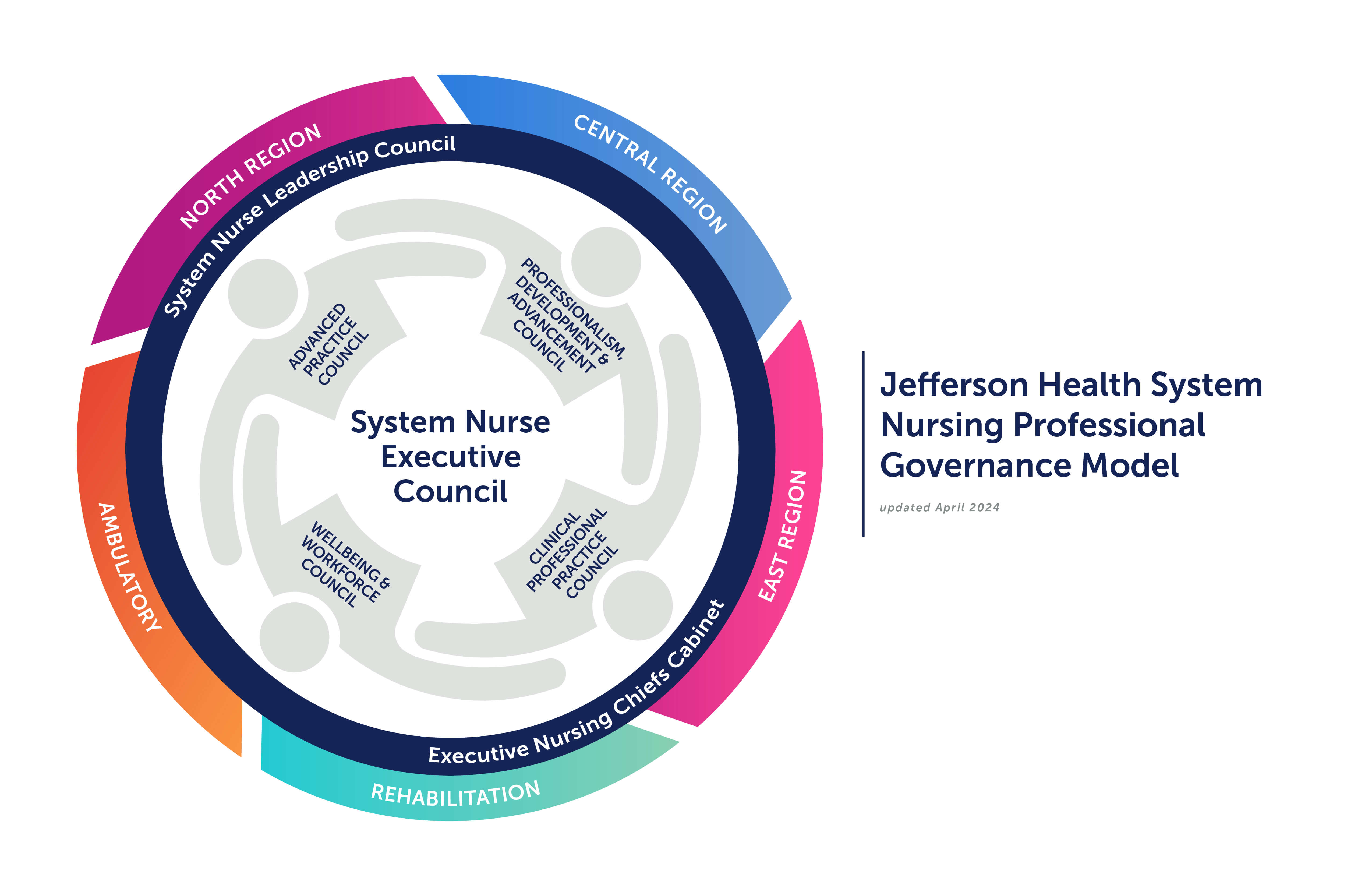 Working at Jefferson - Nursing Professional Governance | Jefferson Health