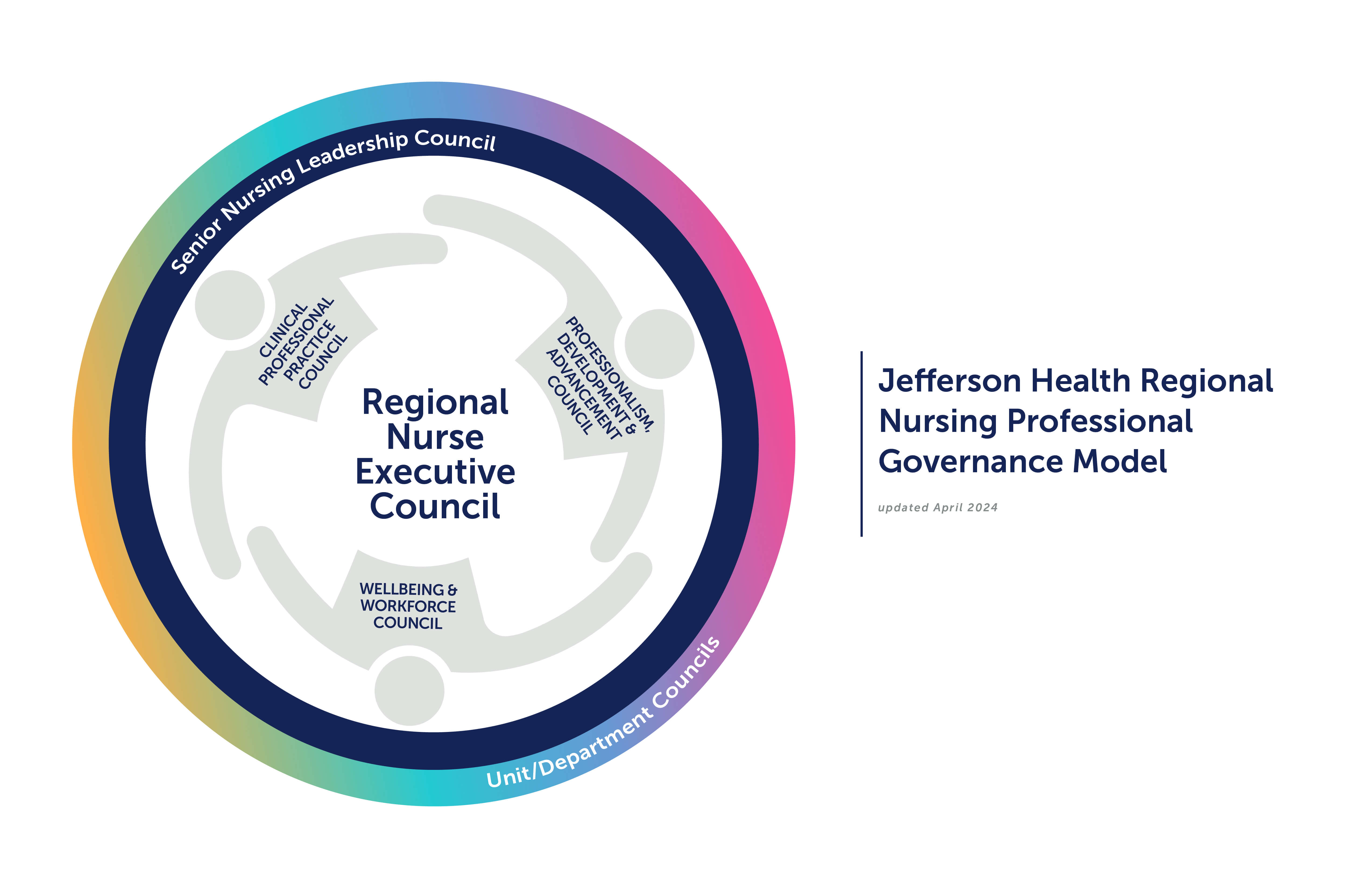 Working at Jefferson - Nursing Professional Governance | Jefferson Health