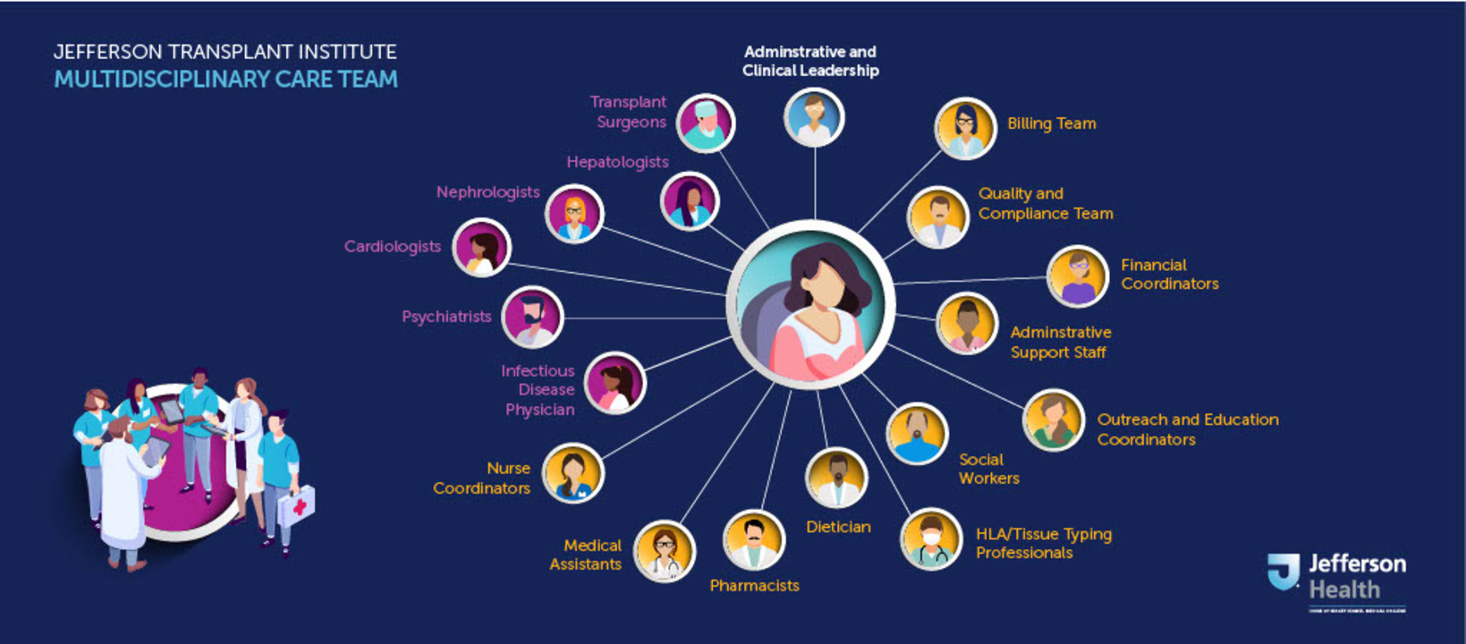 Transplant Institute | Jefferson Health