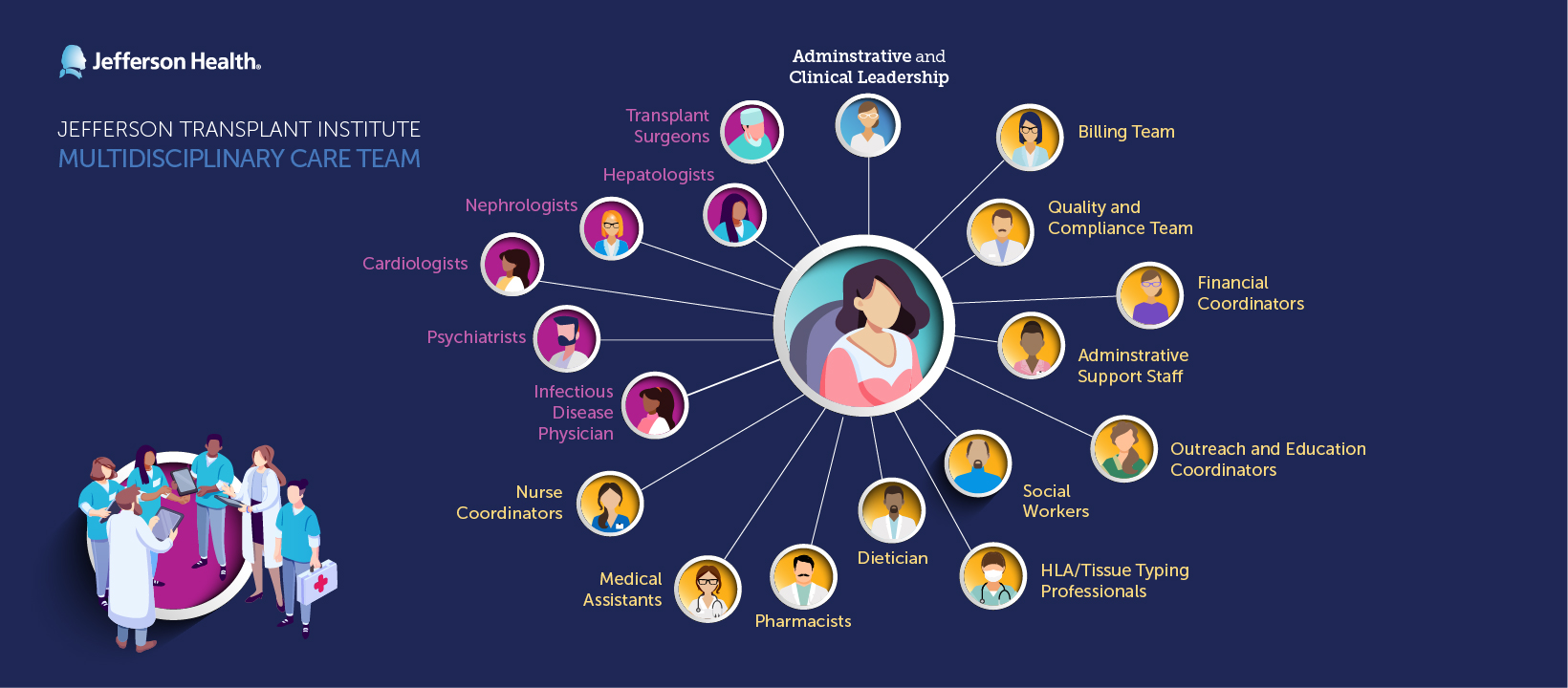 Transplant Institute | Jefferson Health