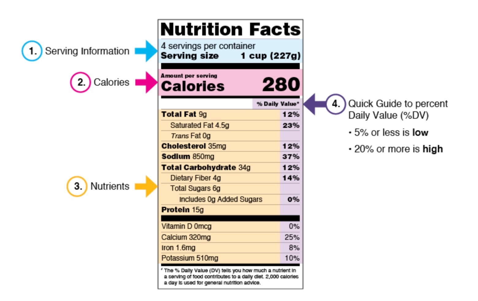 Making Healthy Food Choices: How To Read the Nutrition Facts Label ...