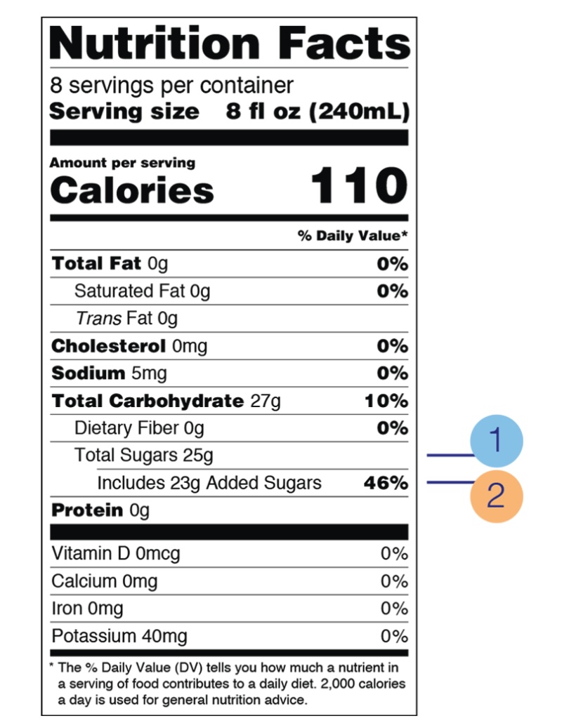 Making Healthy Food Choices: How To Read the Nutrition Facts Label ...