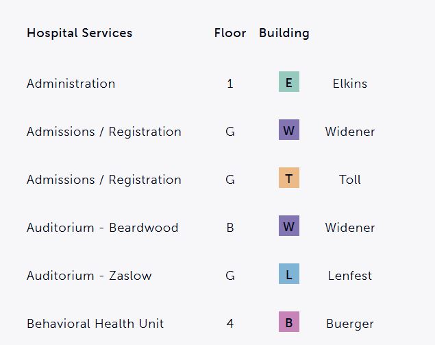 Jefferson Abington Hospital - Parking Guide | Jefferson Health